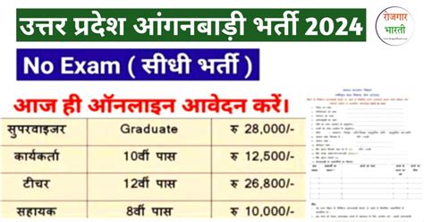 Up Aganwadi Bharti 2024 उत्तर प्रदेश आंगनबाड़ी भर्ती 2024 Rojgar Bharti