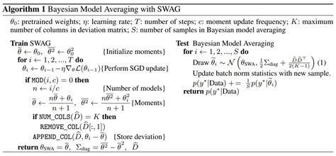 Github Eternity Swa Gaussian Keras This Repo Is For Application