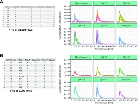 Multiparameter Optimization Techniques At Marylynn Martin Blog