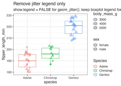 Remove Or Hide Legends In Ggplot2 Theme Guides Scales And Tips Data