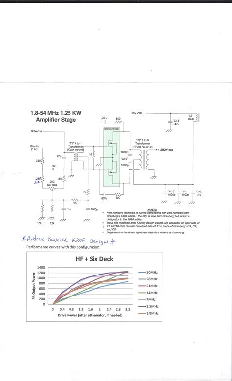 1 8 54MHZ MRFE6VP61K25H 1 25KW SOLID STATE AMPLIFIER