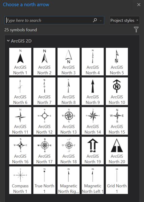 Inserting Compass Rose In Map Layout Using Arcgis Esri Community