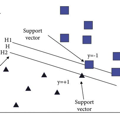 Schematic Diagram Of The Two Dimensional Optimal Classification Surface