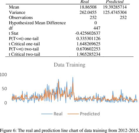 Two Samples T Test For Data Training Download Scientific Diagram