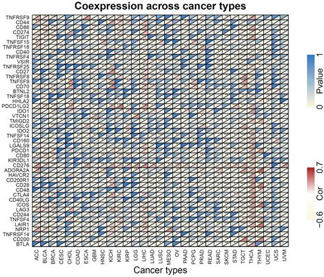 Prognostic Value And Immunological Role Of Foxm1 In Human Solid Tumors
