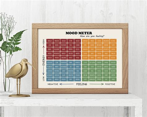 Mood Meter Feelings Chart Poster Emotions Art Print School Etsy Hong Kong
