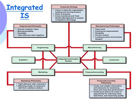 ppt chapter 7 transaction processing functional applications crm