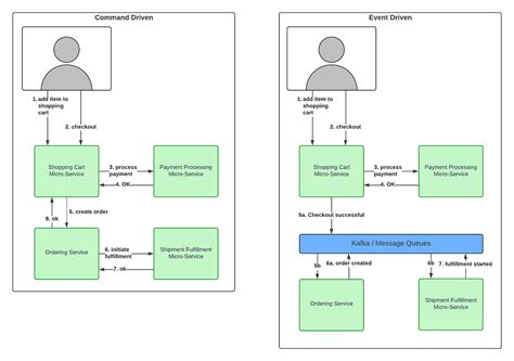 Opentelemetry For Kafka And Nestjs By Alexander Knips Medium