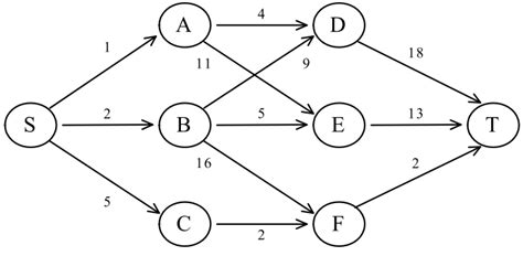 Algorithmics