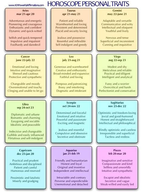Cancer Zodiac Sign Traits And Characteristics Cancer Man
