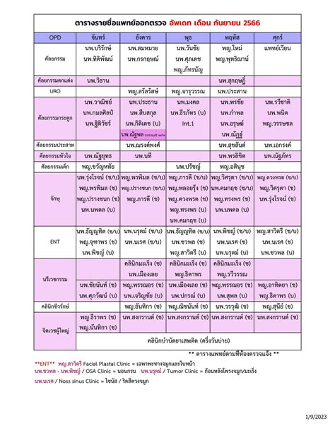 📌โรงพยาบาลสวรรค์ประชารักษ์ โรงพยาบาลสวรรค์ประชารักษ์