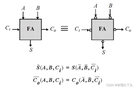 加法器种类介绍