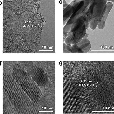Xrd Patterns Of Mo Foil As Anodized Mo Mo Oxide And Mo Carbide The Download Scientific