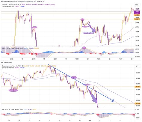 Profitloss Analysis Of The Recent Trades In December › Lux Trading System