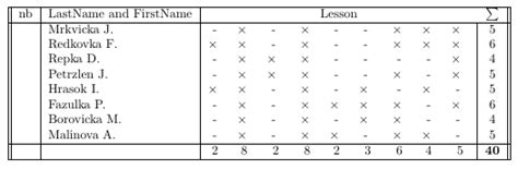 tables how to count cells in tabular horizontal and vertical tex