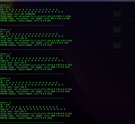 Github Thevyasamit Mipspipelining Implementing Simulation Of Mips Pipelining