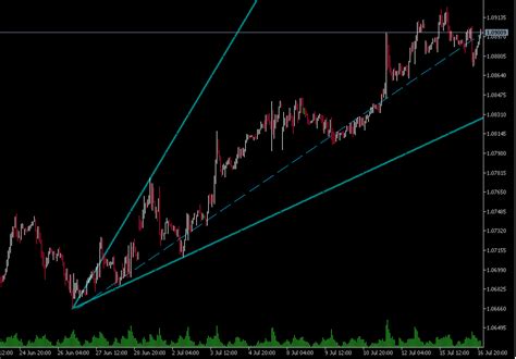 Free Download Of The Hacking Objects In An Ex5 Indicator By Phade For Metatrader 5 In The