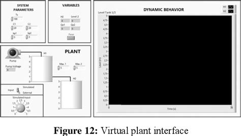 figure 12 from virtual laboratory in labview for control and supervision applications with