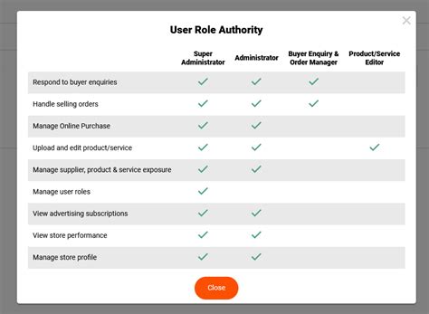 User Role Management Sourcing Support