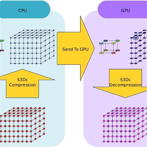 Step Process Overview Download Scientific Diagram