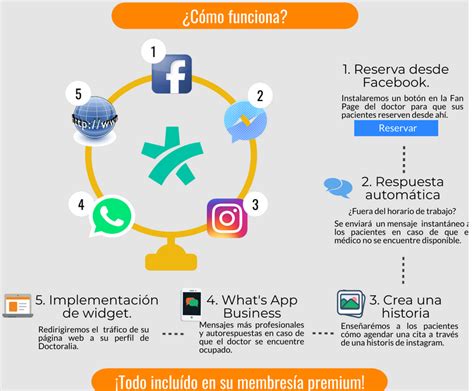 Marketing Mapa Mental