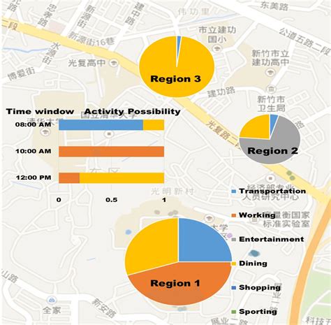 An Observation Of Single Users Spatial Temporal Data Download