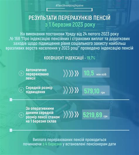 Інформаційна довідка про результати перерахунків пенсій з 1 березня 2023 року Пенсійний фонд