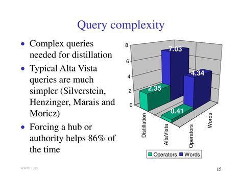 Ppt Focused Crawling A New Approach To Topic Specific Web Resource Discovery Powerpoint