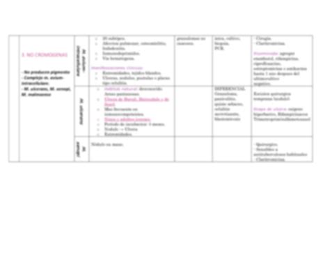 Solution Clasificacion Runyon Studypool