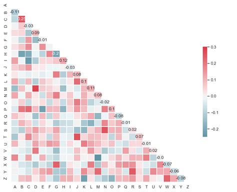 Python How To Annotate Only The Diagonal Elements Of A Seaborn