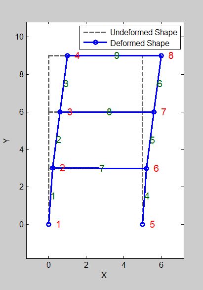 FEM 有限元 编程 Matlab Code by myself 2D Timoshenko梁单元 崔济东的博客