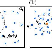 Cross Entropy Method Download Scientific Diagram
