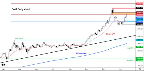 Gold Analysis Will Xauusds Resilience Hold