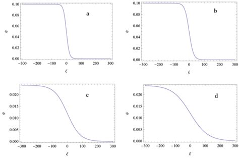 The Comparison Of Curves A B C And D Are Presented For The Download Scientific
