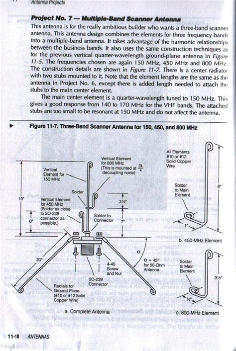 An Instruction Manual On How To Install The Antenna