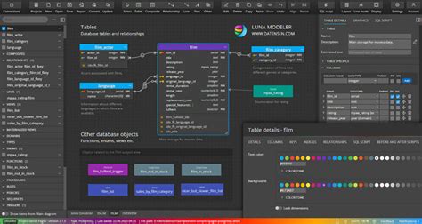 top 5 data modeling tools to know in 2024