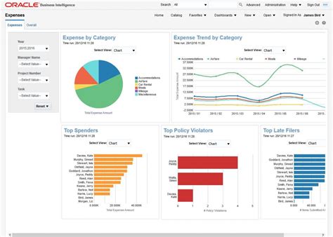 Oracle Erp CompareCamp Com