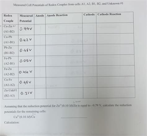 Solved Measured Cell Potentials Of Redox Couples From Cells
