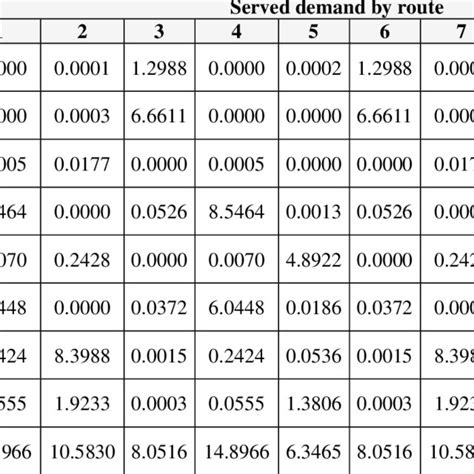 Greedy Genetic Greedy Hybridization Ggg Download Scientific Diagram