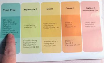 HOW TO CREATE A CUSTOM MATERIAL SETTING IN CRICUT DESIGN SPACE Dusty Blue Cottage