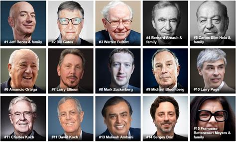 Forbes The Worlds Billionaires 2019 List Proves Rich People Are Not