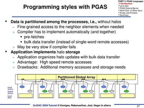 Ppt Programming Models And Languages For Clusters Of Multi Core Nodes Part 3 Pgas Languages