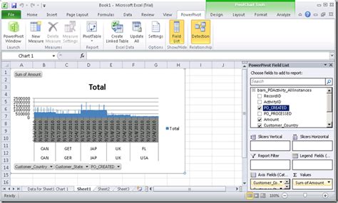 jesus rodriguez s weblog modernizing biztalk server bam with powerpivot