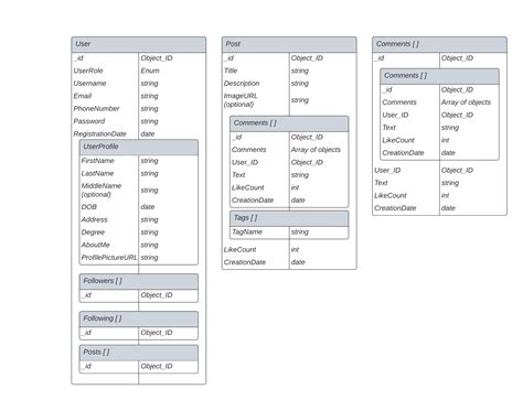 Github Dexciuq Web App Project