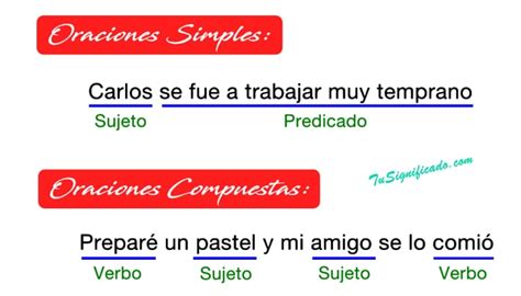 Que Son Las Oraciones Simples Y Compuestas Ejemplos De Oraciones 92160