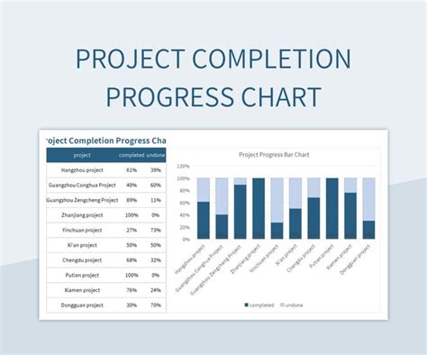 Project Completion Progress Chart Excel Template And Google Sheets File For Free Download