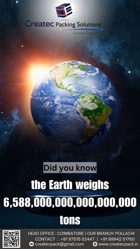 Createc Packing Solutions On Linkedin Didyouknow Didyouknowfacts Didyouknowthat Morningvibes