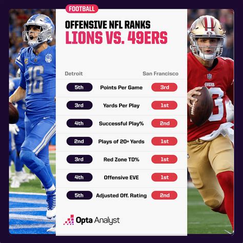 Lions Vs 49ers Prediction Who Wins The Nfc Championship