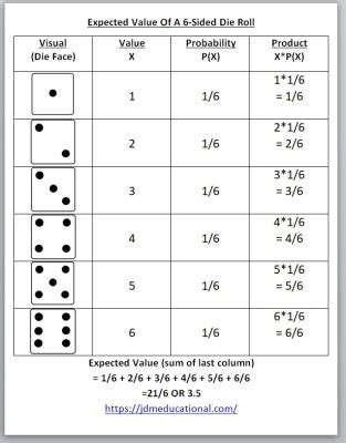 What Is The Expected Value Of A Dice Roll 11 Common Questions JDM
