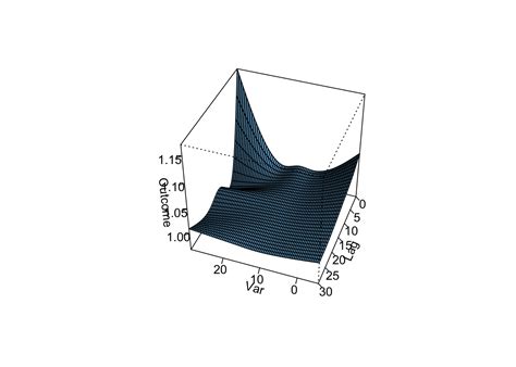 Chapter Generalized Linear Models Advanced Epidemiological Analysis